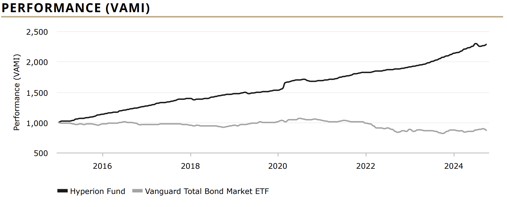 Navigating Corrections and Opportunities: Hyperion Fund’s November ...